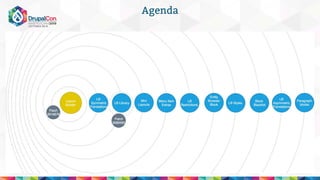 Drupal Layout Builder Ecosystem | PPTX