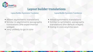 Drupal Layout Builder Ecosystem | PPT