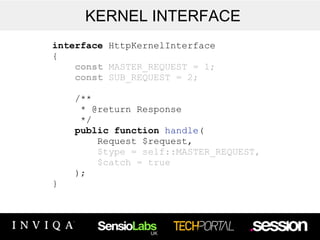 Using HttpKernelInterface for Painless Integration | PPT