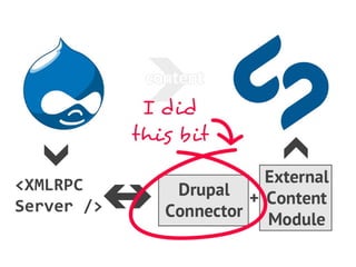 Drupal connectormodule | PPT