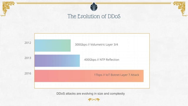 DrupalCon Vienna 2017 - Anatomy of DDoS | PPT