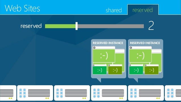 WINDOWS AZURE: WHAT'S HOT!