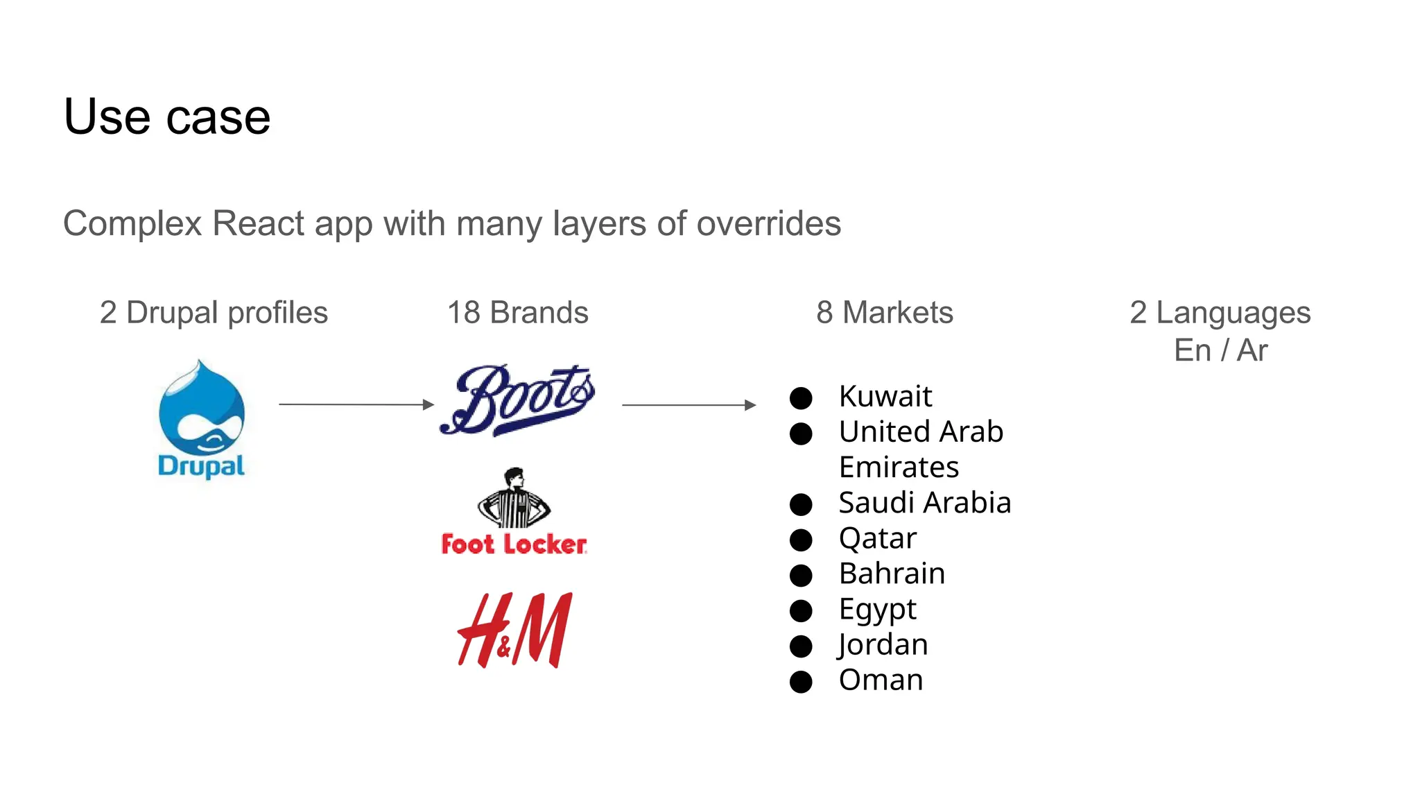 Drupal Decoupled menus using Handlebars In 3 steps.pptx