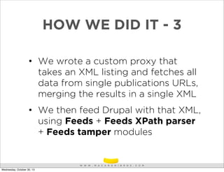 Integrating DSpace with Drupal: The CCAFS story | PPT
