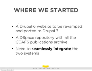 Integrating DSpace with Drupal: The CCAFS story | PPT