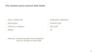 Integrating an editorial calendar with Drupal / Thunder | PDF