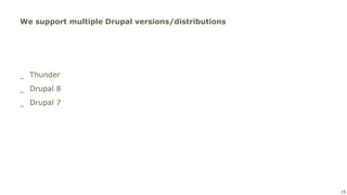 Integrating an editorial calendar with Drupal / Thunder | PDF