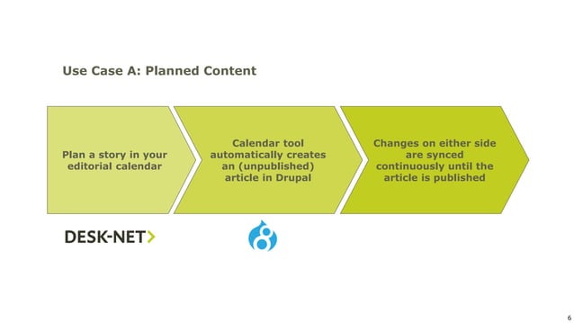 Integrating an editorial calendar with Drupal / Thunder | PDF