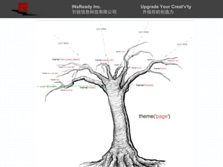 Drupal Front End Development | PDF | Web Development | Internet