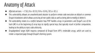 Drupalgeddon 2 Null_meet | PPT