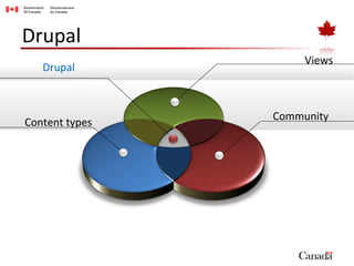 Drupal Government Days 2013 - The Road to Intranet Collaboration | PPT