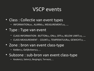 Drupal home automation met vscp | PPT