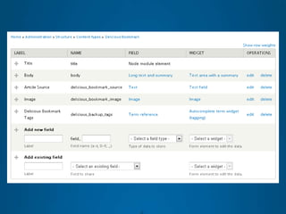 Drupal Introduction | PPT