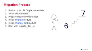 Drupal Migration | PPTX | Web Development | Internet