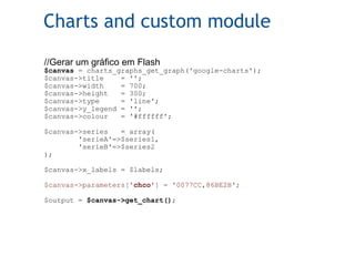 Drupal modulo charts | PPT | Graphics Software | Computer Software and Applications