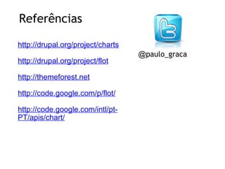 Drupal modulo charts | PPT | Graphics Software | Computer Software and ...