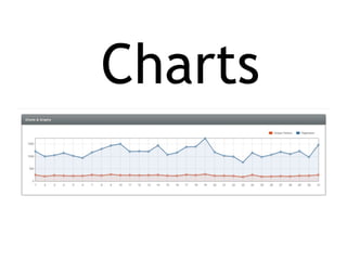 Drupal modulo charts | PPT | Graphics Software | Computer Software and Applications
