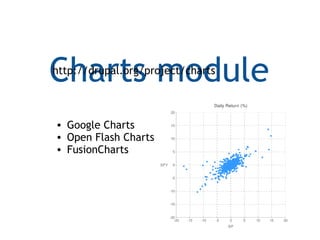 Drupal modulo charts | PPT | Graphics Software | Computer Software and Applications