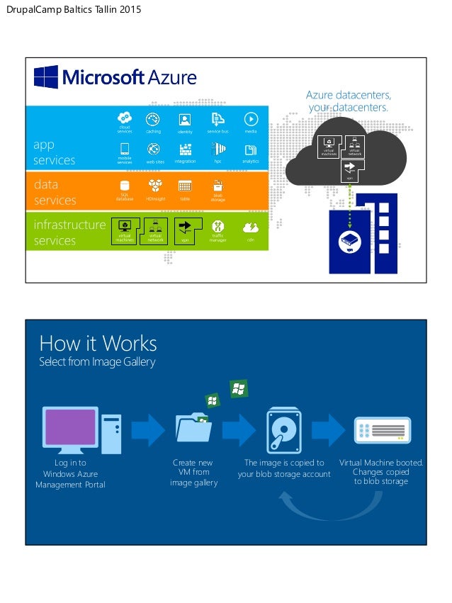 Drupal on azure dcb2015
