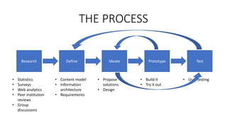 Library Service Design - Website Prototype Introduction | PPTX
