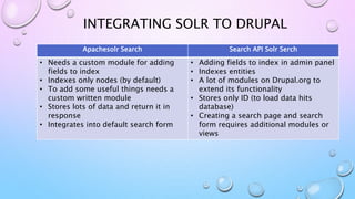 Search Engines: Best Practice | PPT