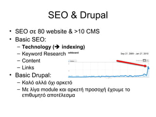 Drupal seo | PPT