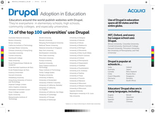 Drupal Showcase: Education | PPT