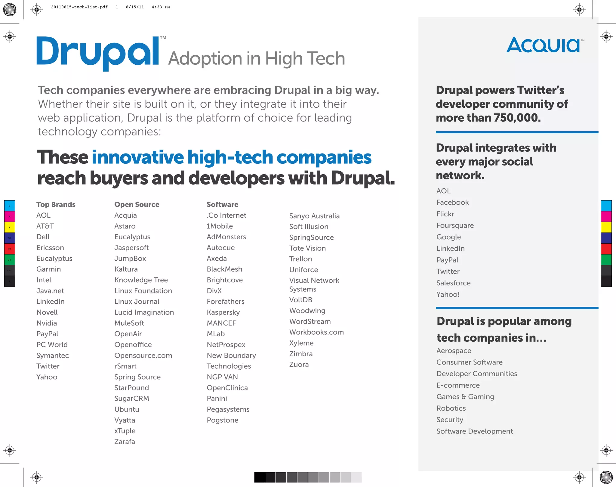 Drupal Showcase: High Tech | PDF