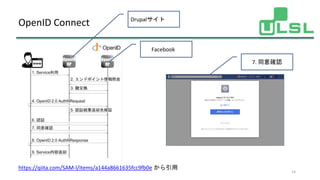 Drupal social api | PPT