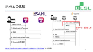Drupal social api | PPT