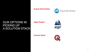 Drupal Solutions Comparison For Multiple Sites With Related Content ...