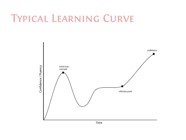 The Synergy of Drupal Hooks/APIs (Custom Module Development with Char…