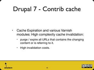 Drupal 8 Render Cache | PPT