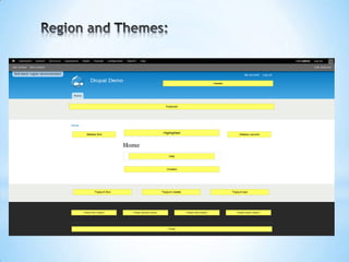 Drupal terminology | PPTX