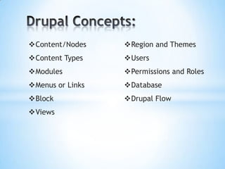 Drupal terminology | PPT