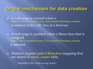 Drupal 7 Theming - Behind the scenes | PDF