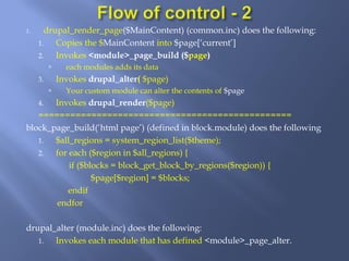 Drupal 7 Theming - Behind the scenes | PDF