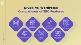 Drupal vs. WordPress - A Comparison from SEO and Digital Marketing Perspective | PPT