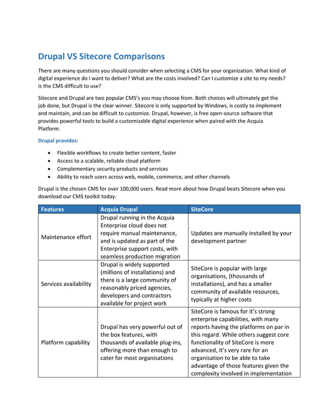 Drupal vs sitecore comparisons | PDF