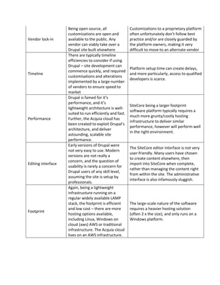 Drupal vs sitecore comparisons | PDF