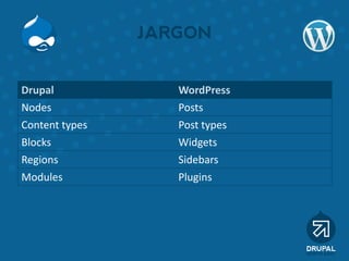 Drupal vs WordPress | PDF