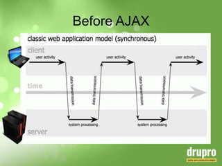 Drupal & AJAX. Drupalcamp Finland 2010 | PPT