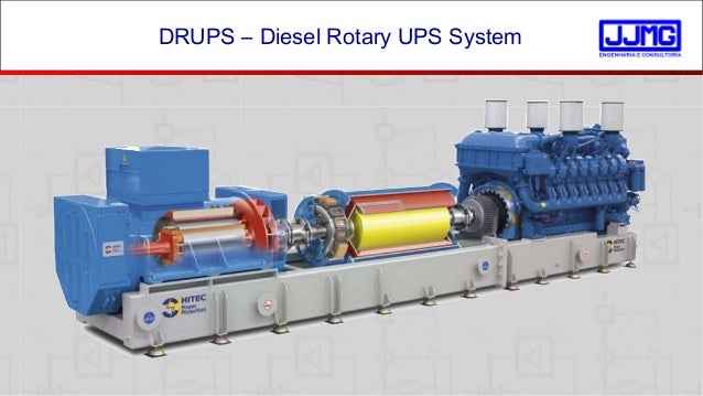 DRUPS - UPS DINÂMICA