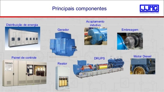 DRUPS - UPS DINÂMICA