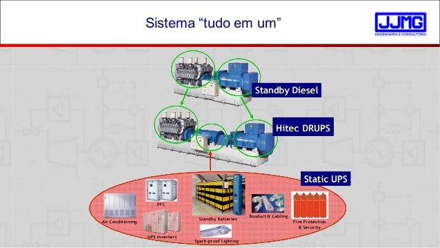 DRUPS - UPS DINÂMICA
