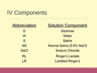 Drug Dilution and Frequency Changes | PPT