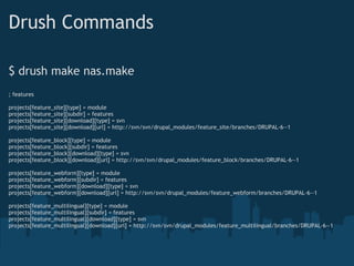 Drush Productivity FTW - DUG @ Krimson | PPT