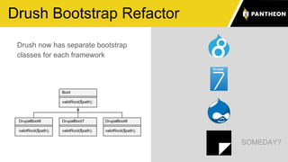 Drush in the Composer Era | PDF