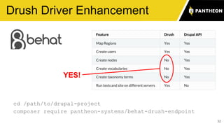 Drush in the Composer Era | PDF