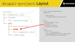 Drush in the Composer Era | PDF